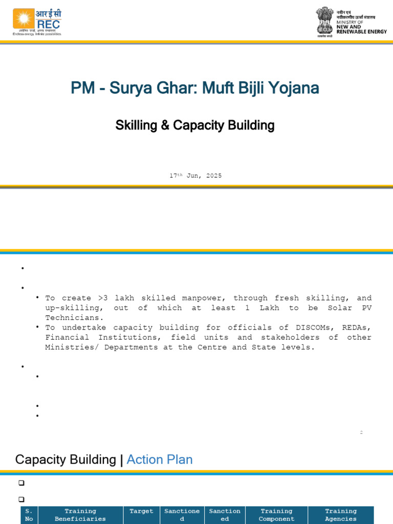 Capacity Building PPT - JS Meeting - 17th June 2025 | PDF | Economy Of ...