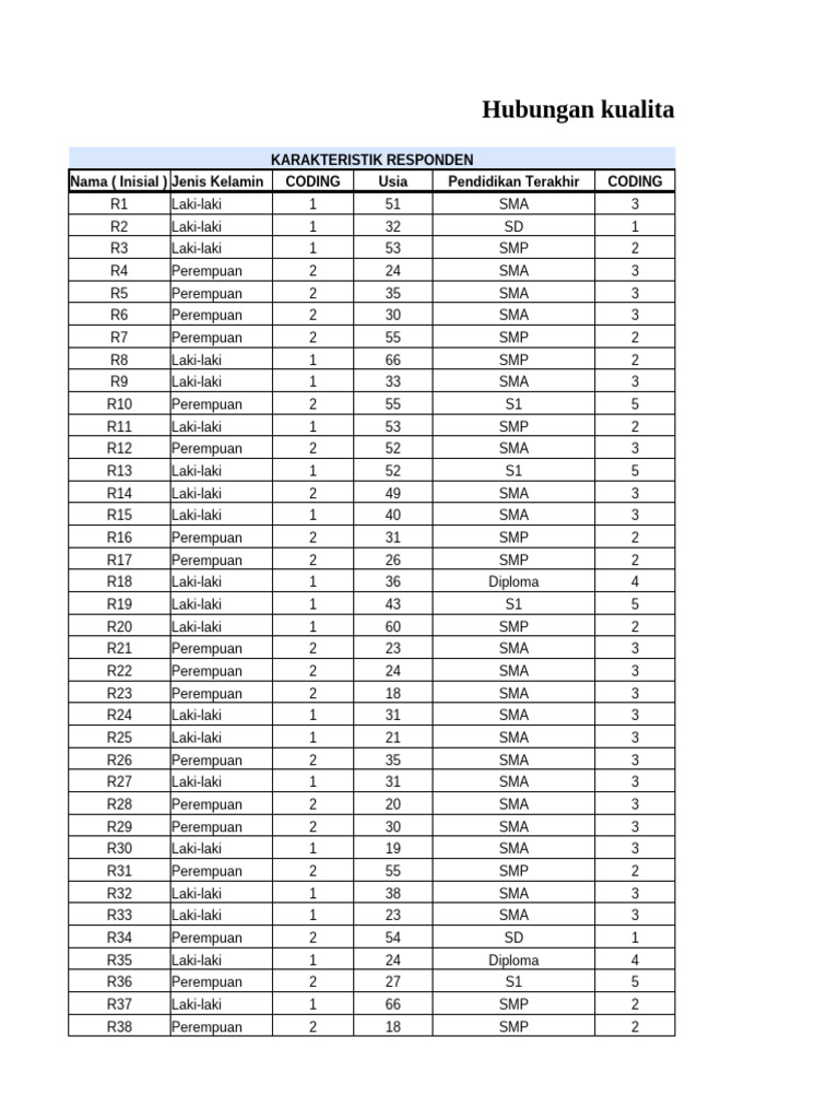 Master Tabel Aziz | PDF