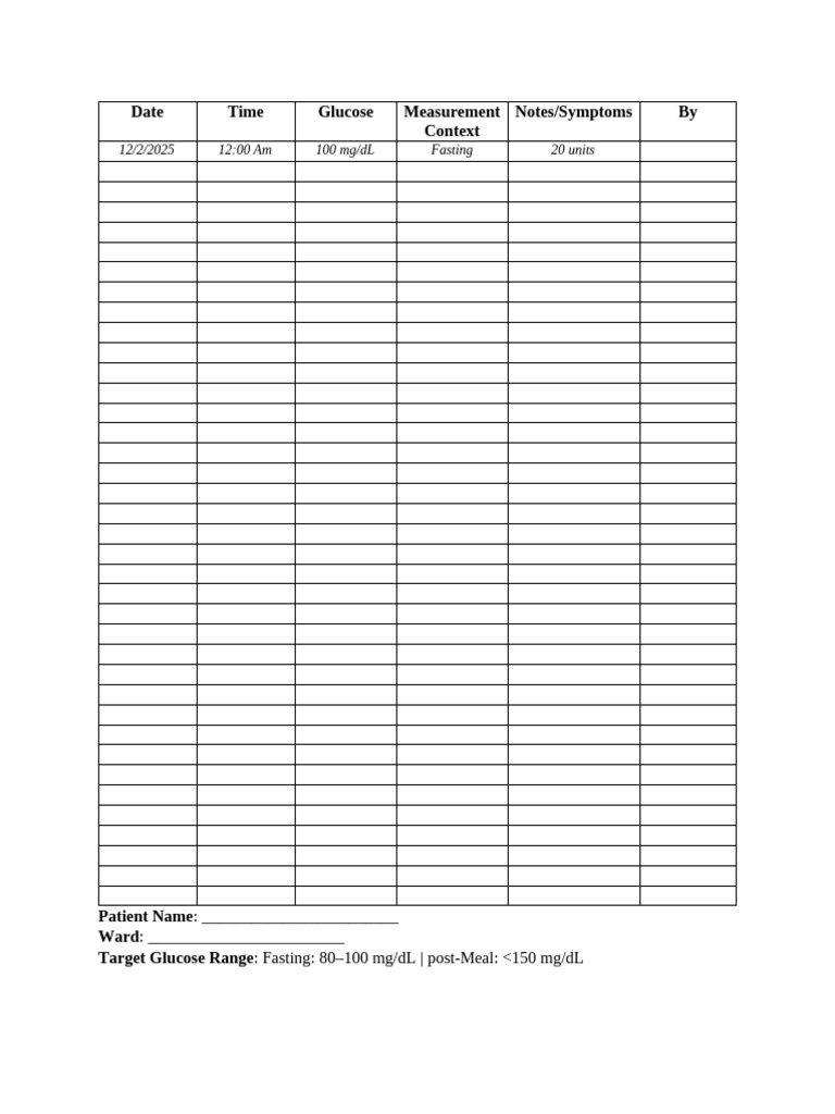 Fasting Glucose Measurement Log | PDF