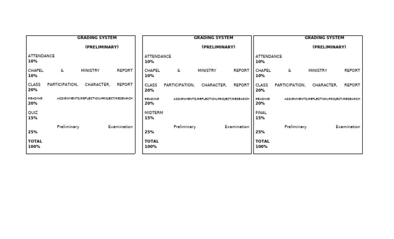 PCL Grading System 2025 | PDF