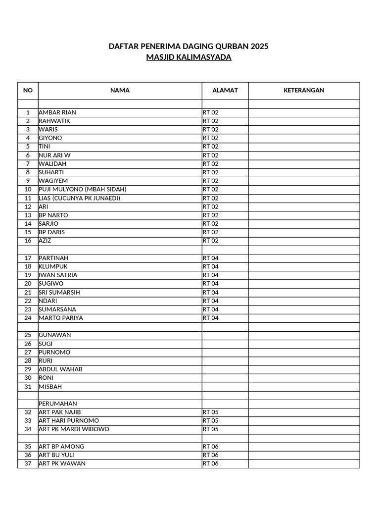 Daftar Penerima Daging Qurban 2025 | PDF
