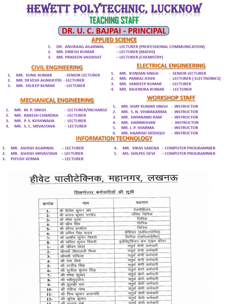 Hewett Polytechnic Lucknow Non Teaching Staff 1 | PDF