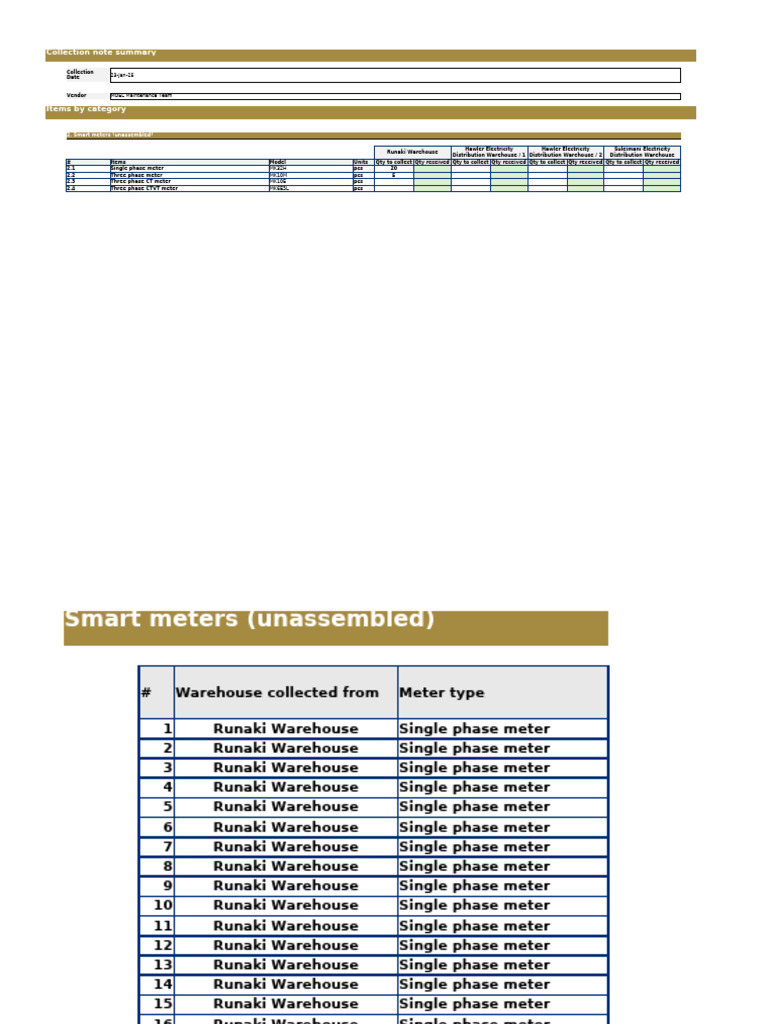 Inventory Collection Note Mtce Team | PDF | Warehouse | Service Industries