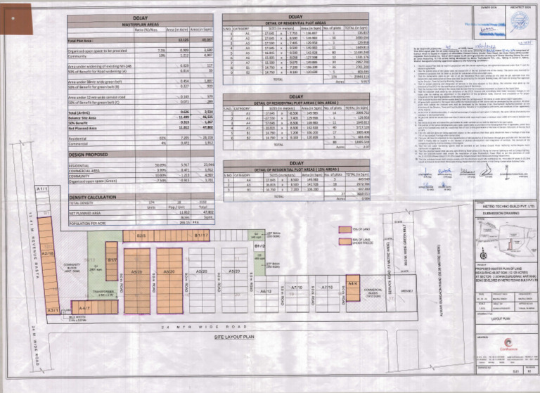 MKS Master Plan | PDF