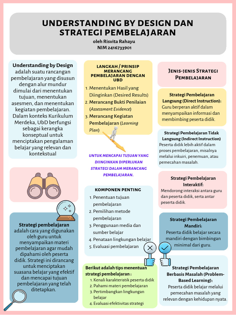 Strategi Pembelajaran dengan UbD | PDF