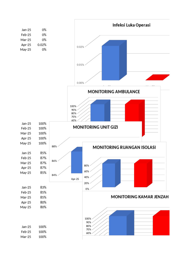 Monthly Healthcare Monitoring Data | PDF