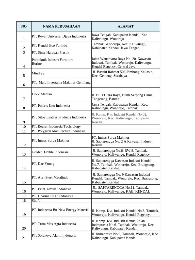 Database Perusahaan Kendal | PDF