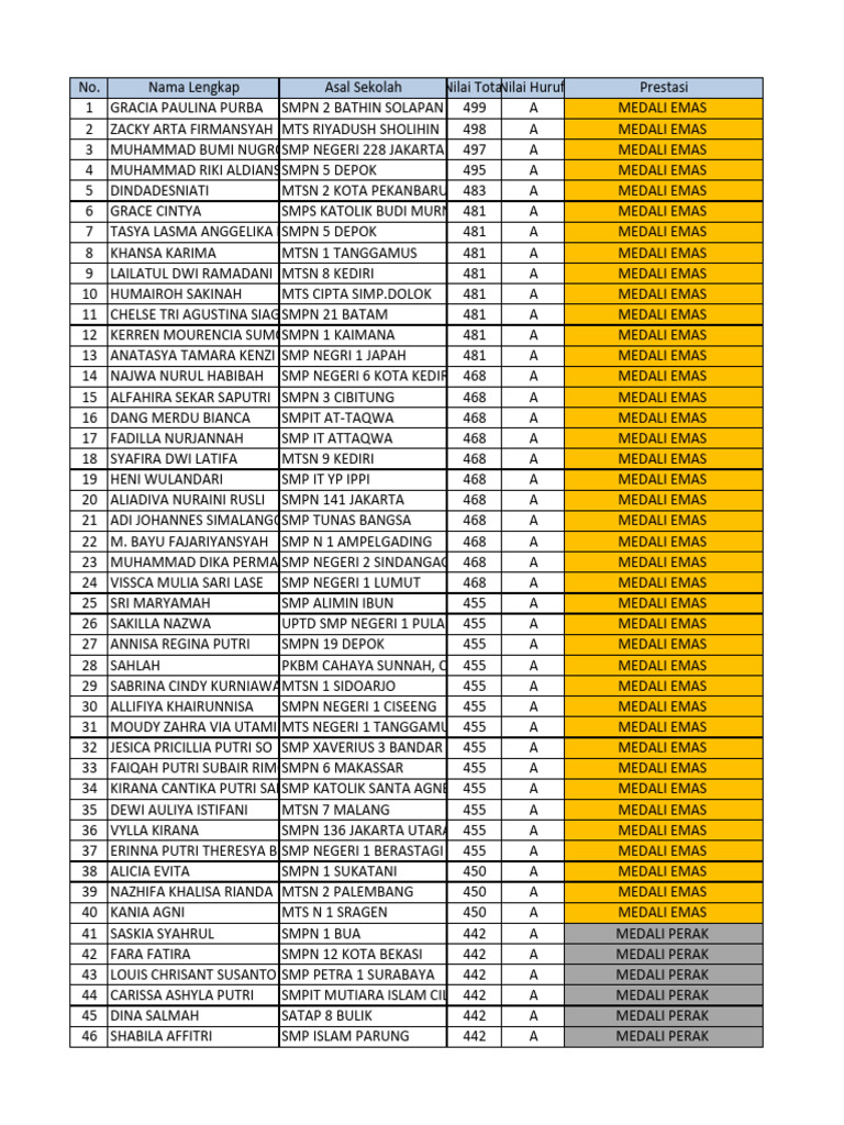 Iao Ipa SMP - Osp | PDF