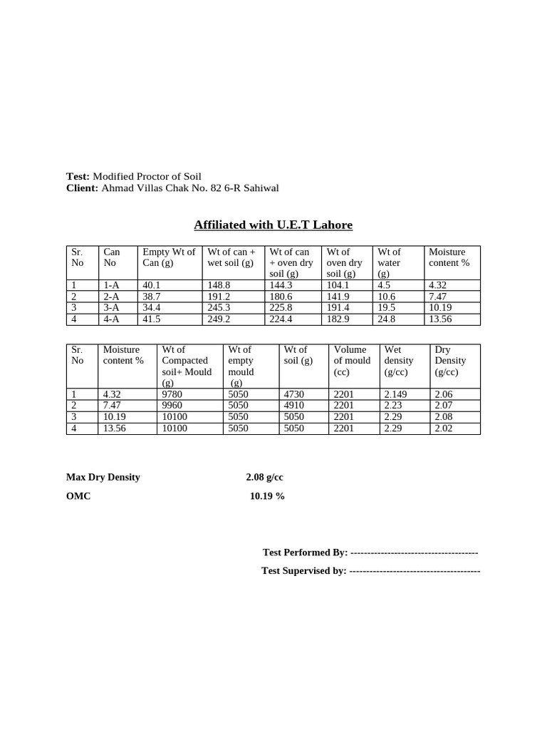 Modifies Proctor Test | PDF