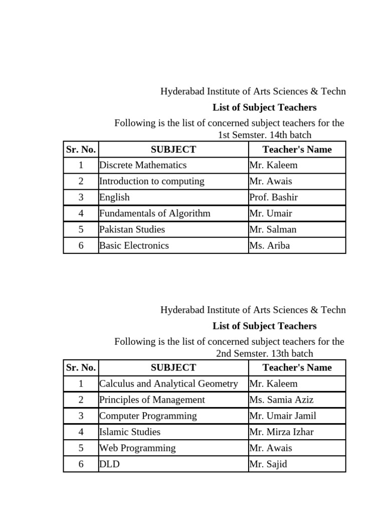 Proposed Time Table For Papers 2021 | PDF | Bachelor Of Science ...