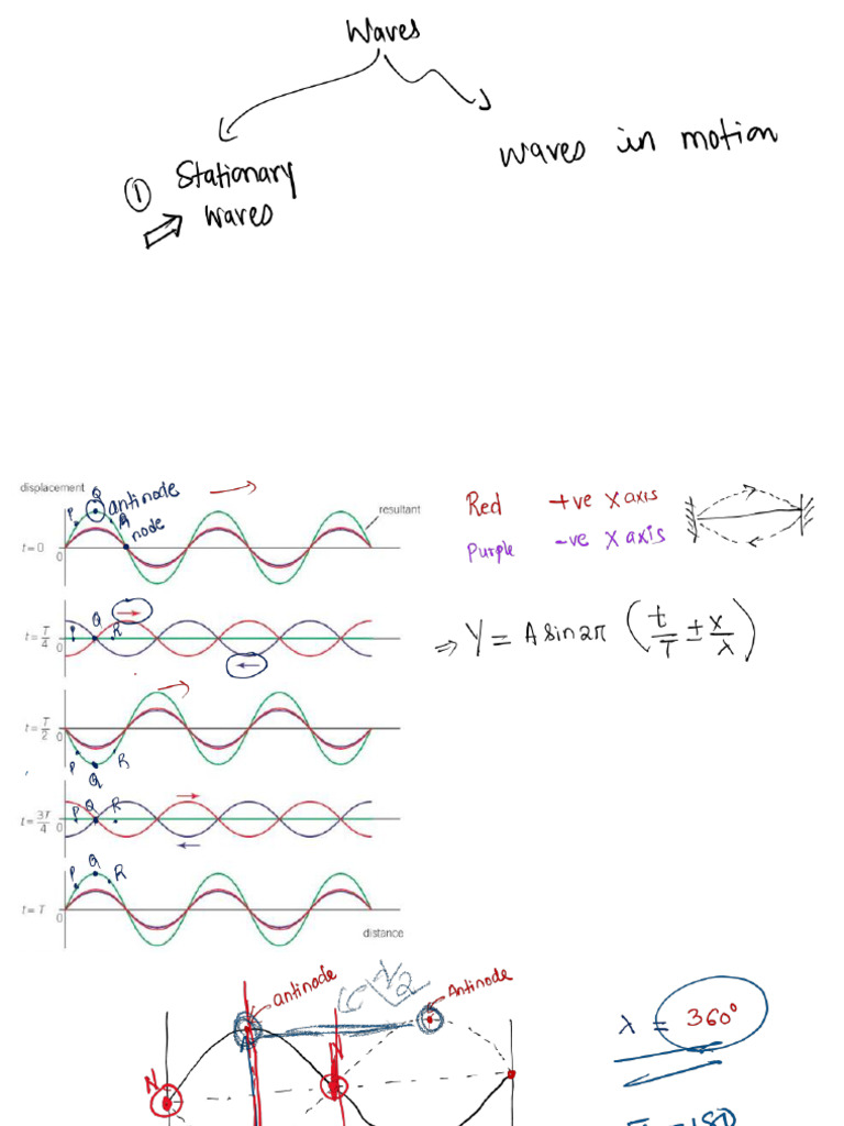 Superposition of Waves | PDF