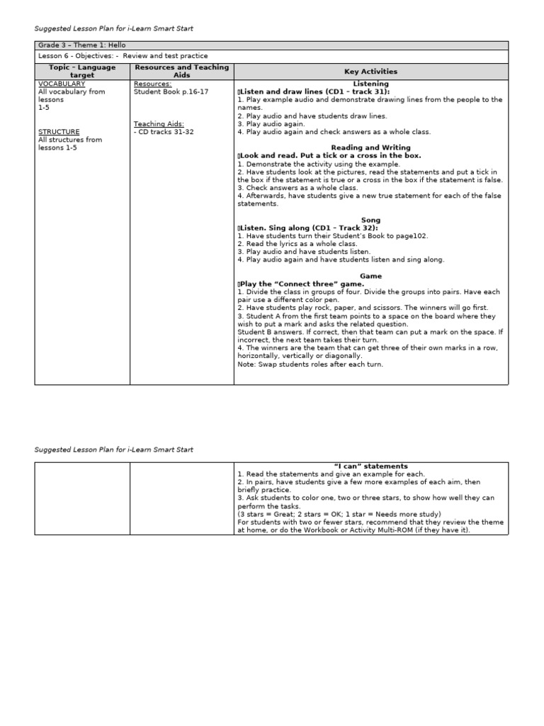 ISS Grade 3 - T1L6 - Lesson Plan | PDF | Human Communication | Learning