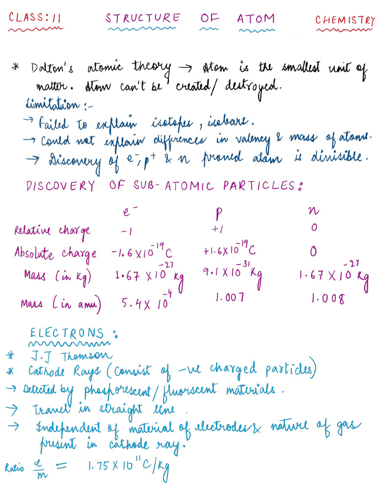Structure of Atom - Handwritten Notes | PDF