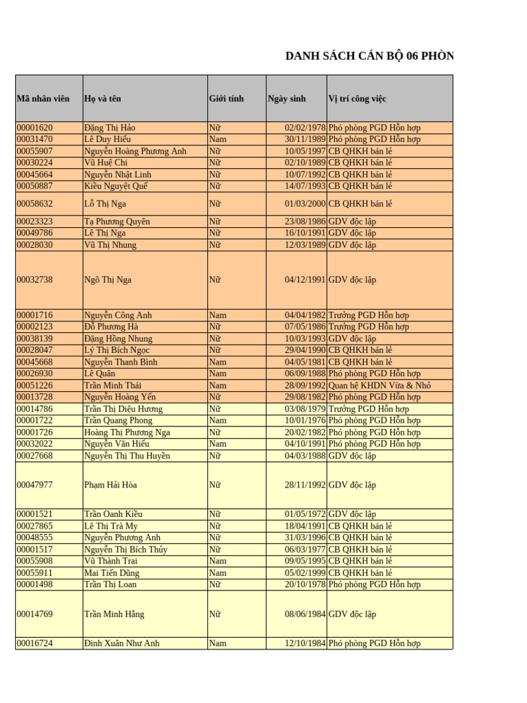 DS Can Bo 06 PGD Gui Sep Nhung MP 140425 | PDF