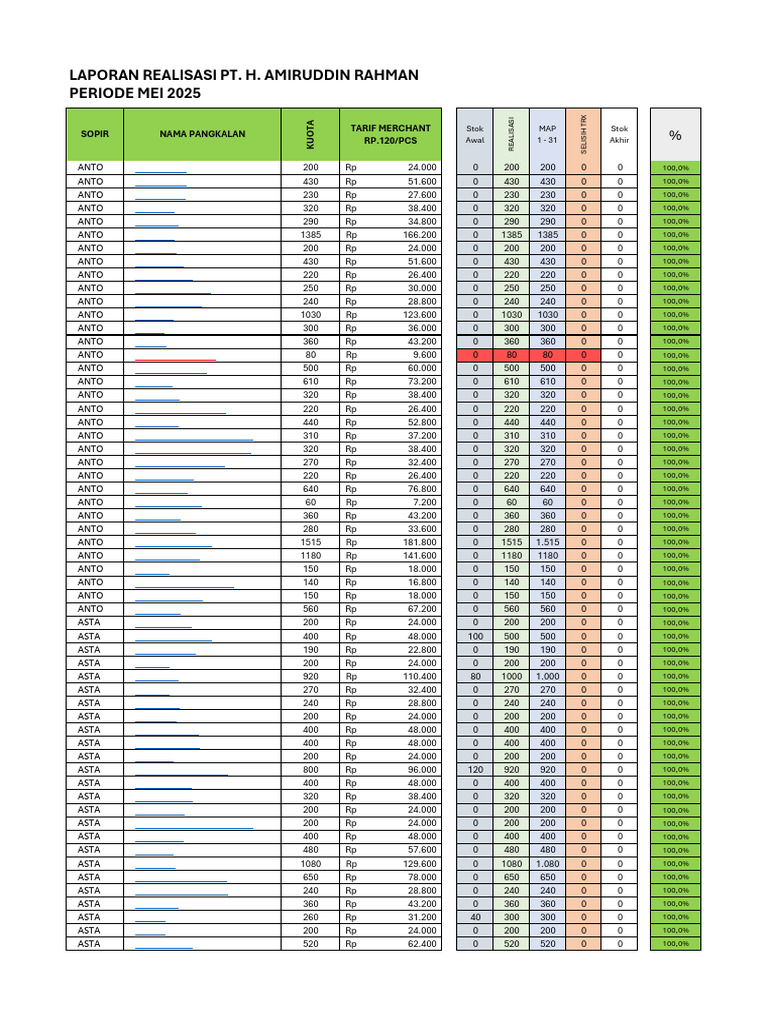 Rekap Amr Master Mei 2025 | PDF