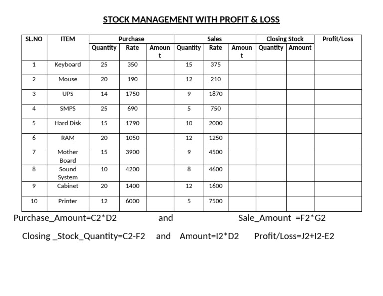 STOCK MANAGEMENT WITH PROFIT | PDF