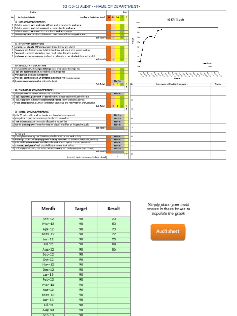 6S Audit Checklist and Template | PDF | Personal Protective Equipment
