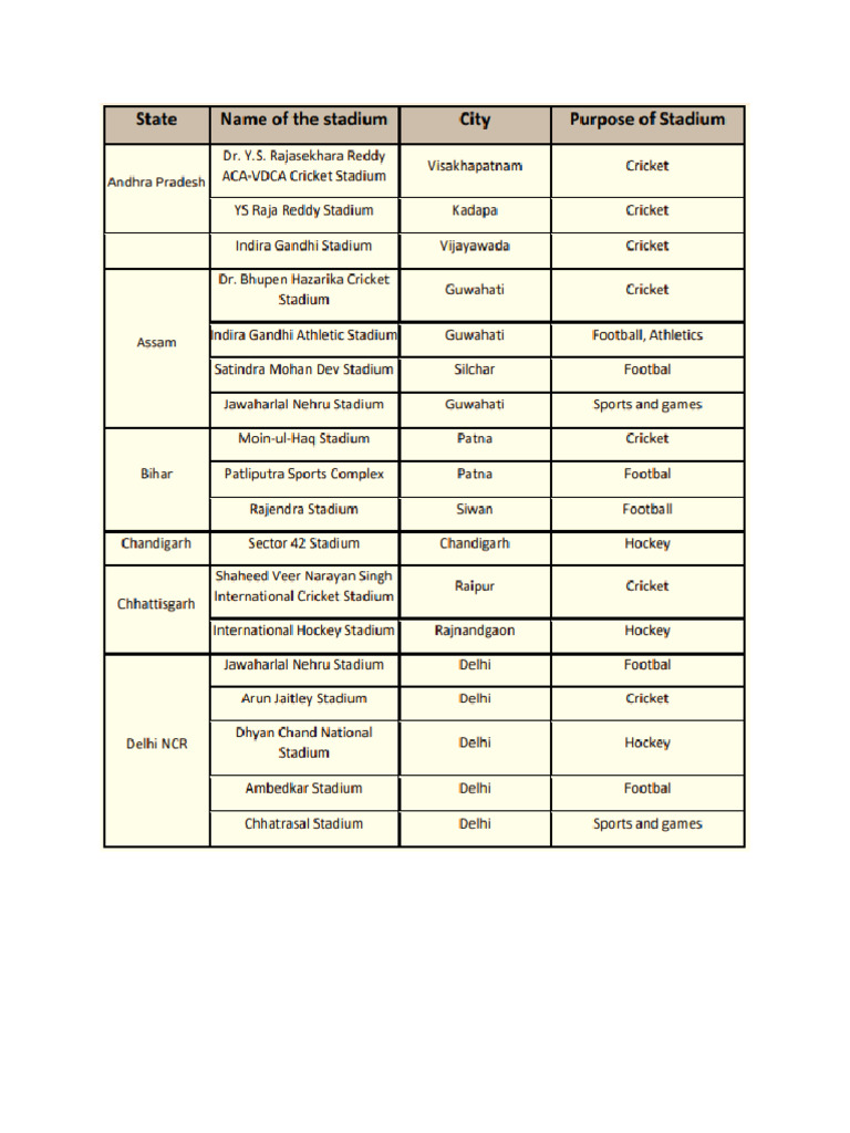Stadium List PDF 1684070495403 | PDF
