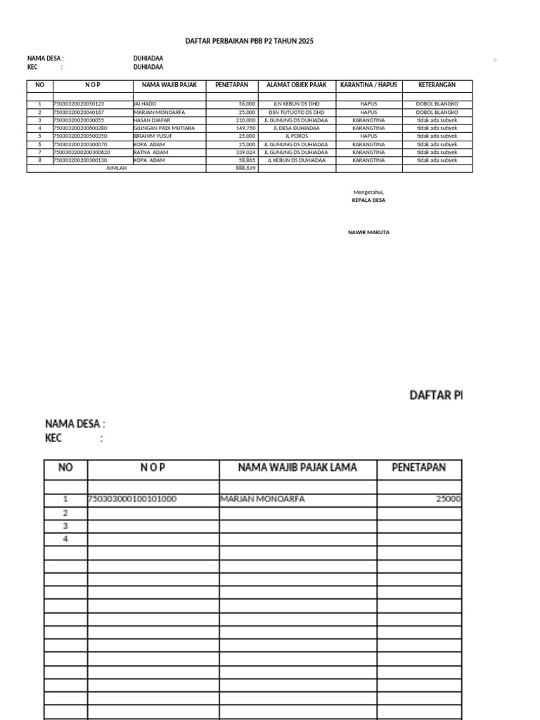 Contoh Format Pemutakhiran Perbaikan Data PBB | PDF