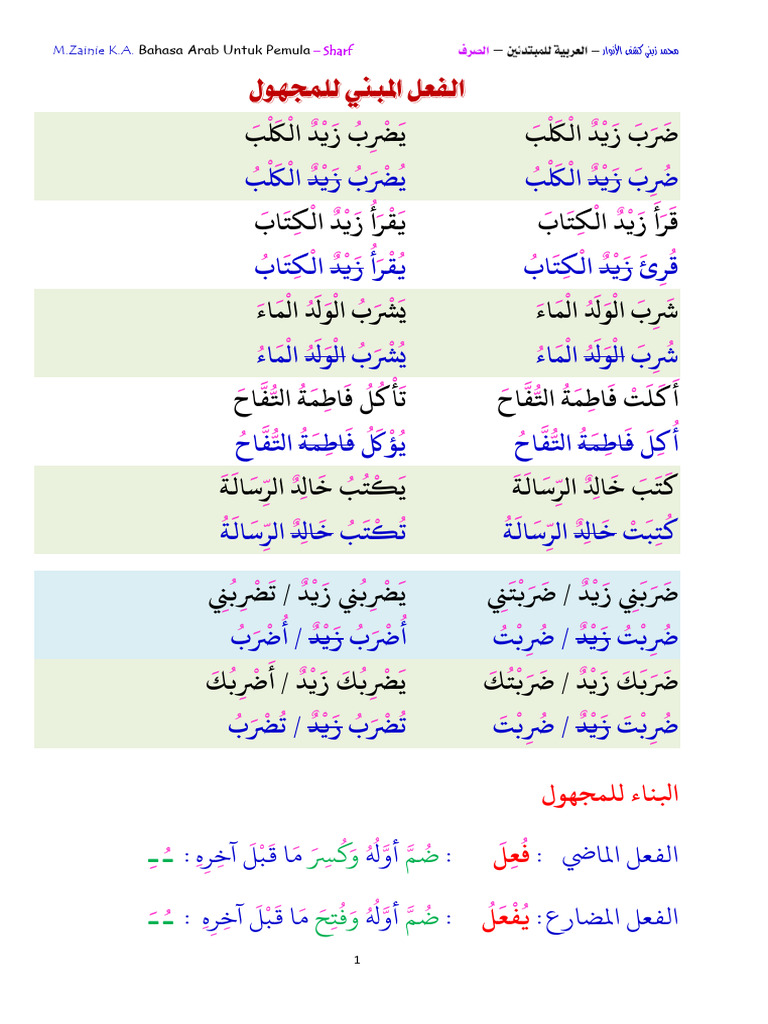Tabel 09 Majhul | PDF