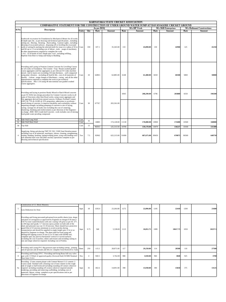 Davanagere Sump Comparative | PDF | Concrete | Construction Aggregate