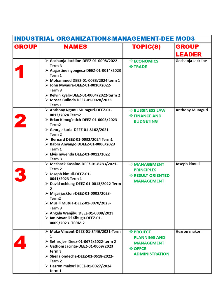 Industrial Organization & Management Overview | PDF