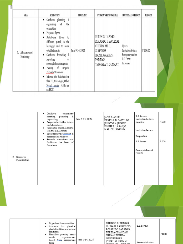 Teachers Task | PDF