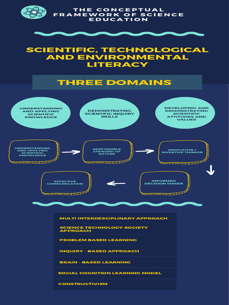 Ocean Trash Breakdown Infographic | PDF