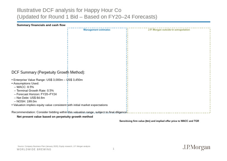 HappyHour DCF Summary Slide | PDF