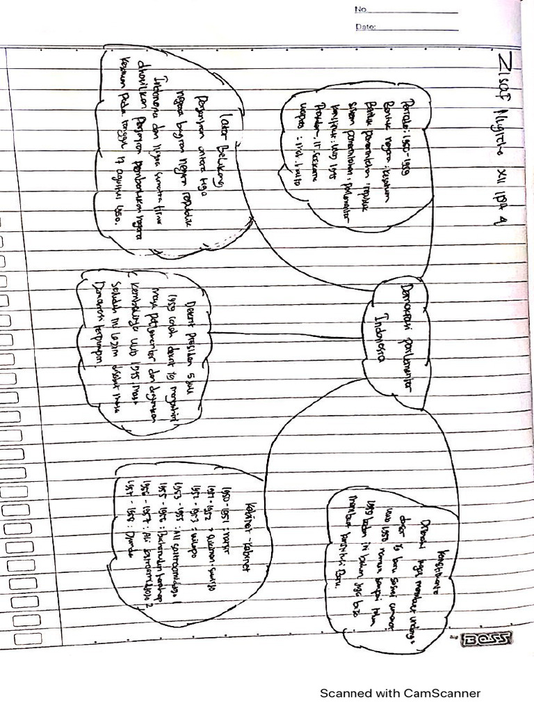 Zisaf Nugroho XII IPA 4 Mind Map | PDF