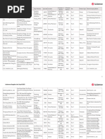Merchant List MCC Code 5411 | PDF | Food Retailing | Retailing