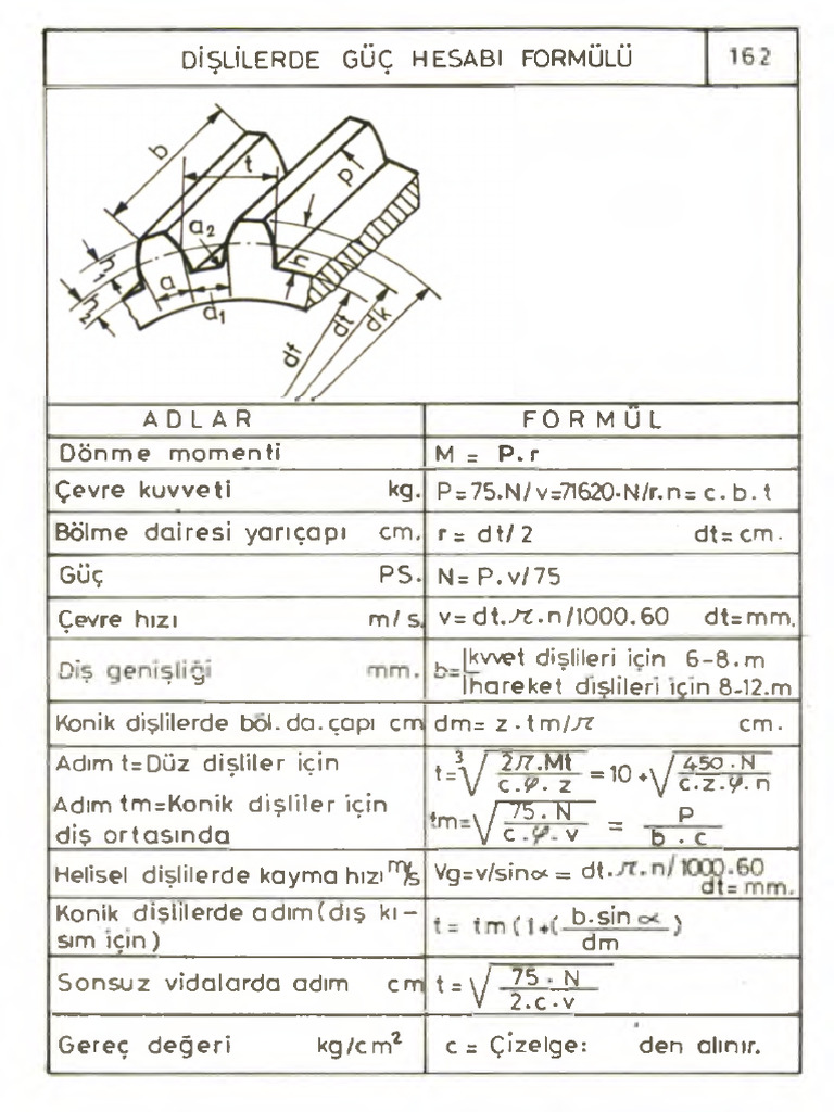 Disli Cark Hesaplari Sikloid Egrili Kremayer Disli Tablosu | PDF