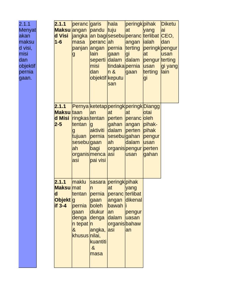 3.1 Maksud Visi Misi Dan Objektif | PDF