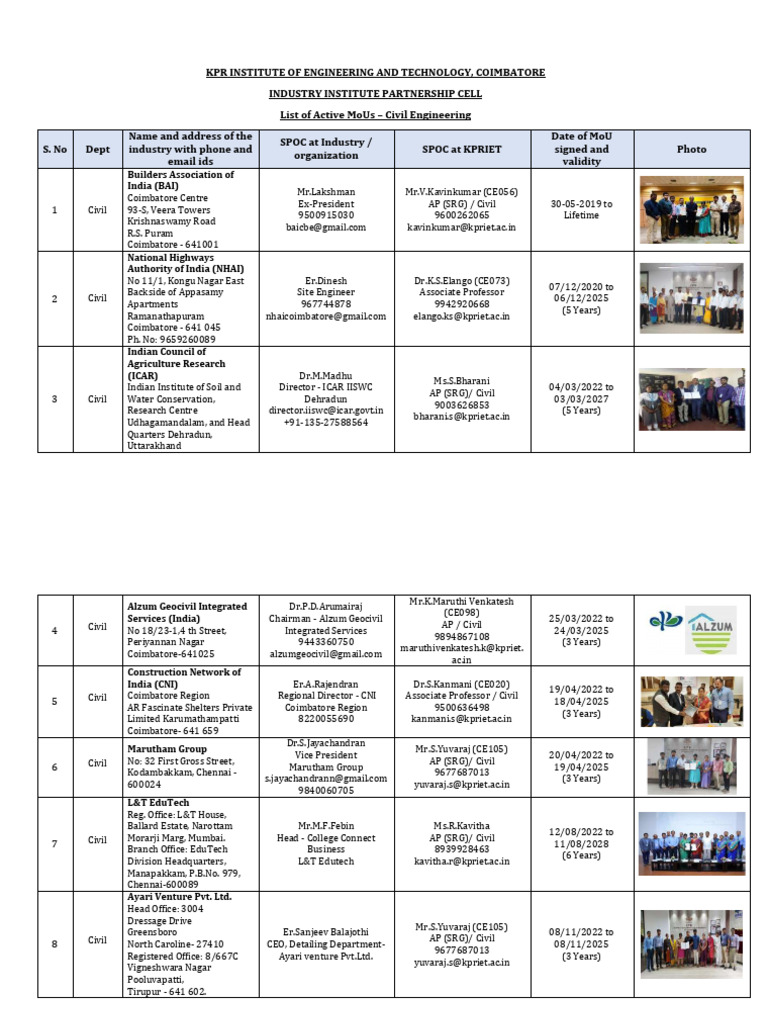 Builders Association of India (BAI) | PDF