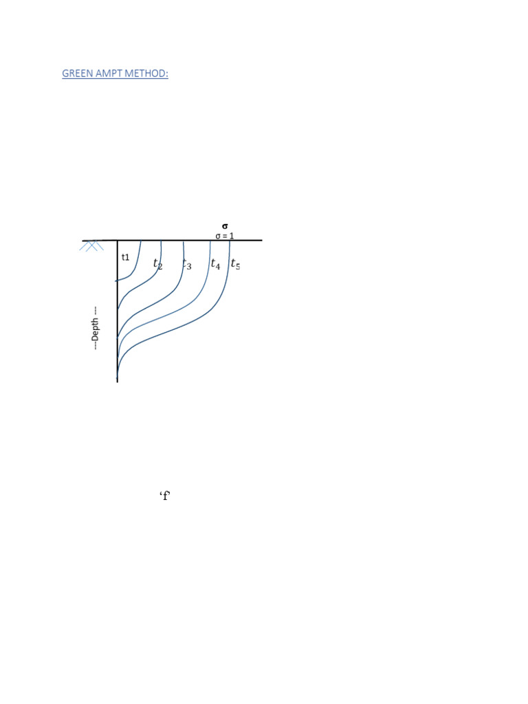 Green Ampt Method Lecture 4 | PDF