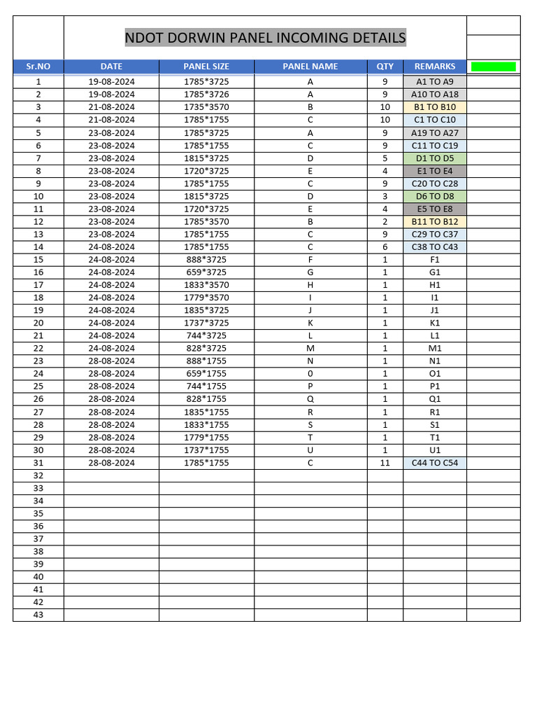 Ndot Dorwin Panel Incoming Details | PDF