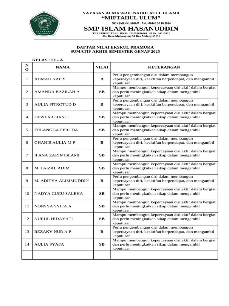 Nilai Ekskul Pramuka Arespiha Genap Fix | PDF