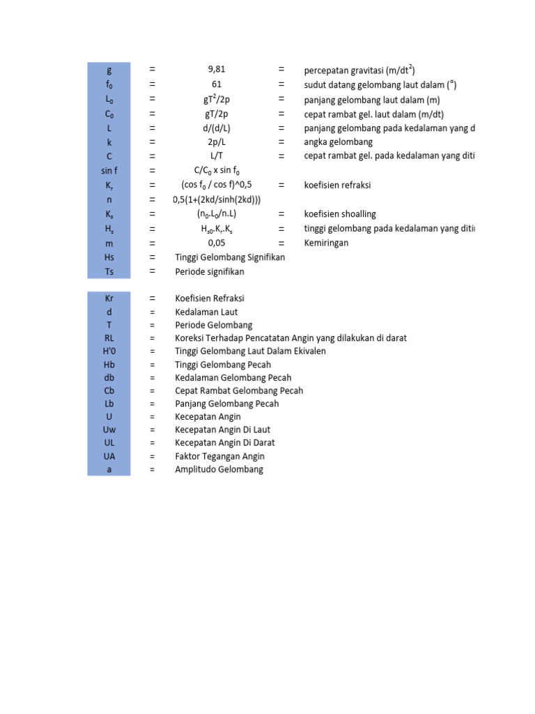 Simbol dan Parameter Gelombang Laut | PDF