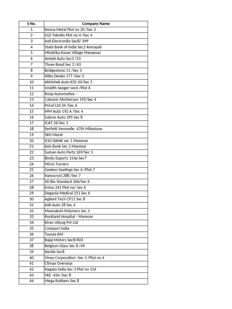 List of Companies Sector 5 6 Manesar | PDF