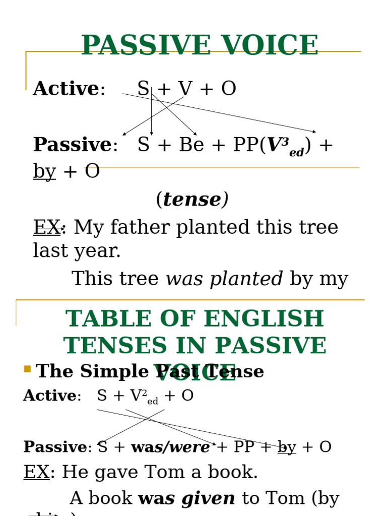 04 CHAPTER 5 Passive - Voice | PDF | Grammatical Tense | Linguistics