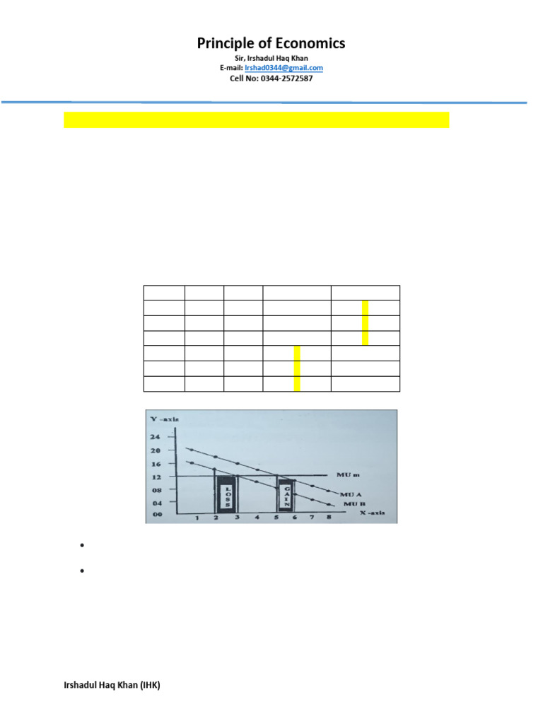 Equi Marginal Utility | PDF