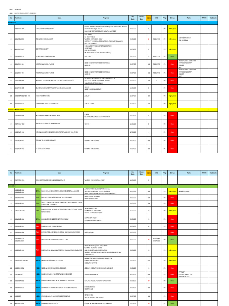 Mom Mtc-opr-Acid Plant - 16 June 2025 | PDF | Leak | Valve