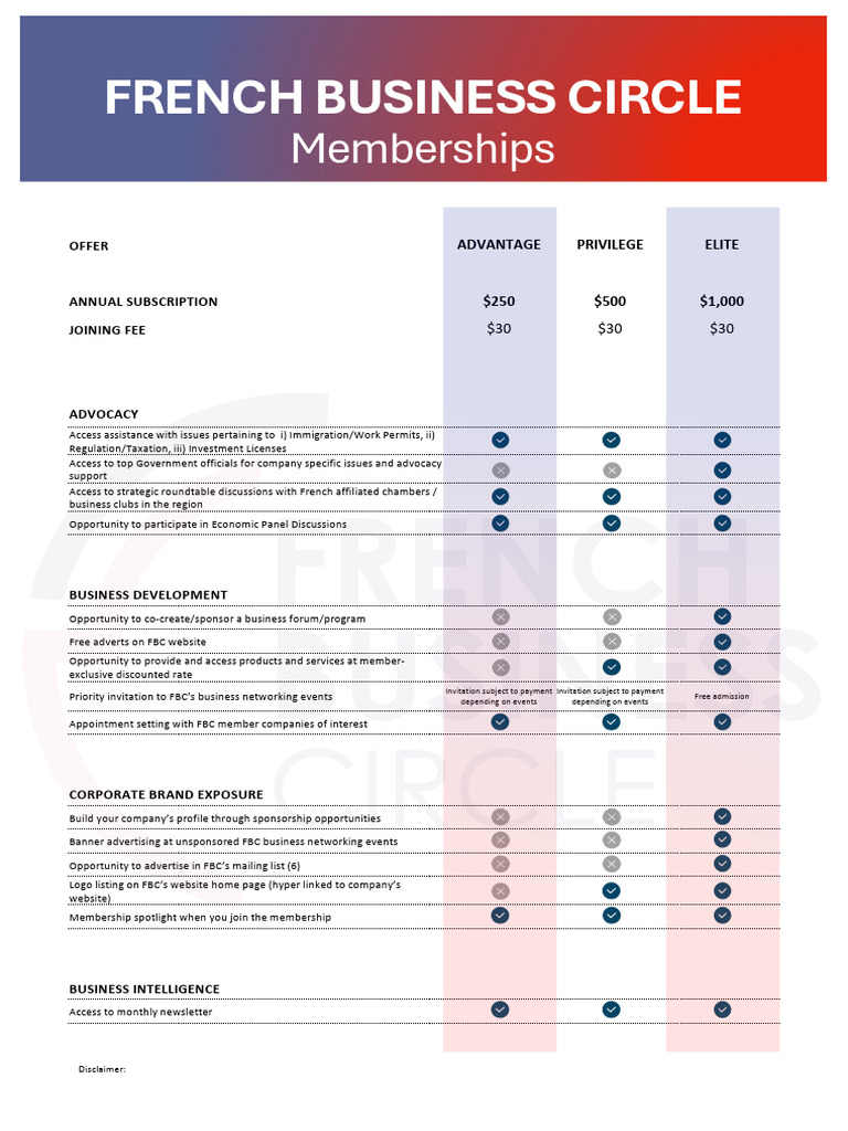 FBC Membership Benefits Overview | PDF