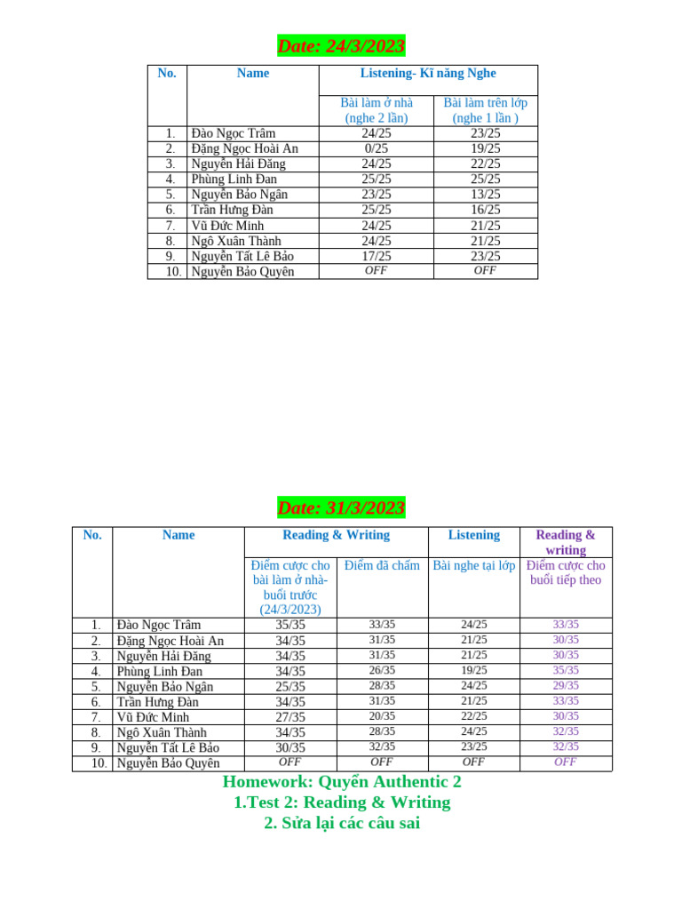Điểm Movers 15 | PDF
