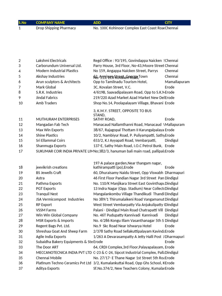 Chennai, Tamilnadu B2B Sample Data | PDF