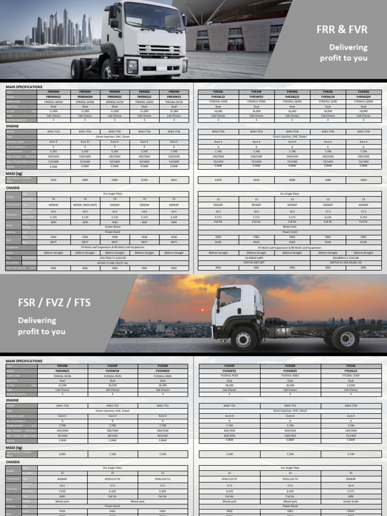 Isuzu F Series Truck Specifications | PDF | Truck | Diesel Engine