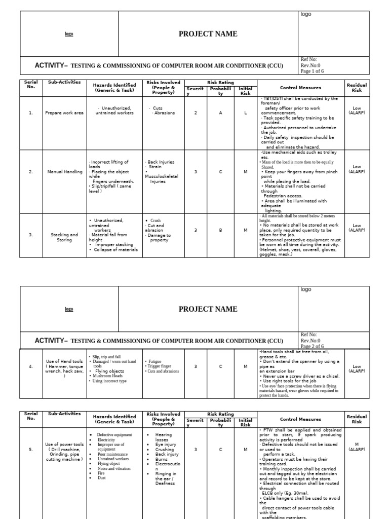 Risk Assessment For Testing & Commissioning of CCU | PDF | Personal ...