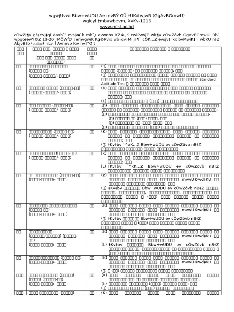 3rd & 4th Class Circular | PDF