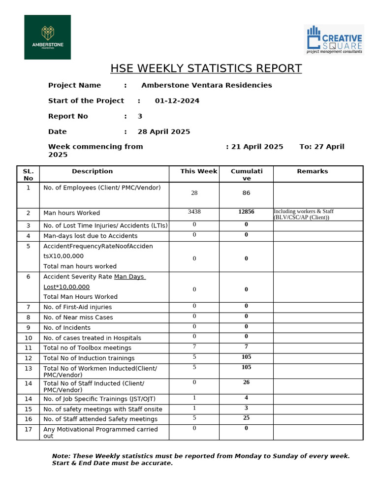 CSC - HSE - 18th-Week - Weekly Statistics Report-WR | PDF