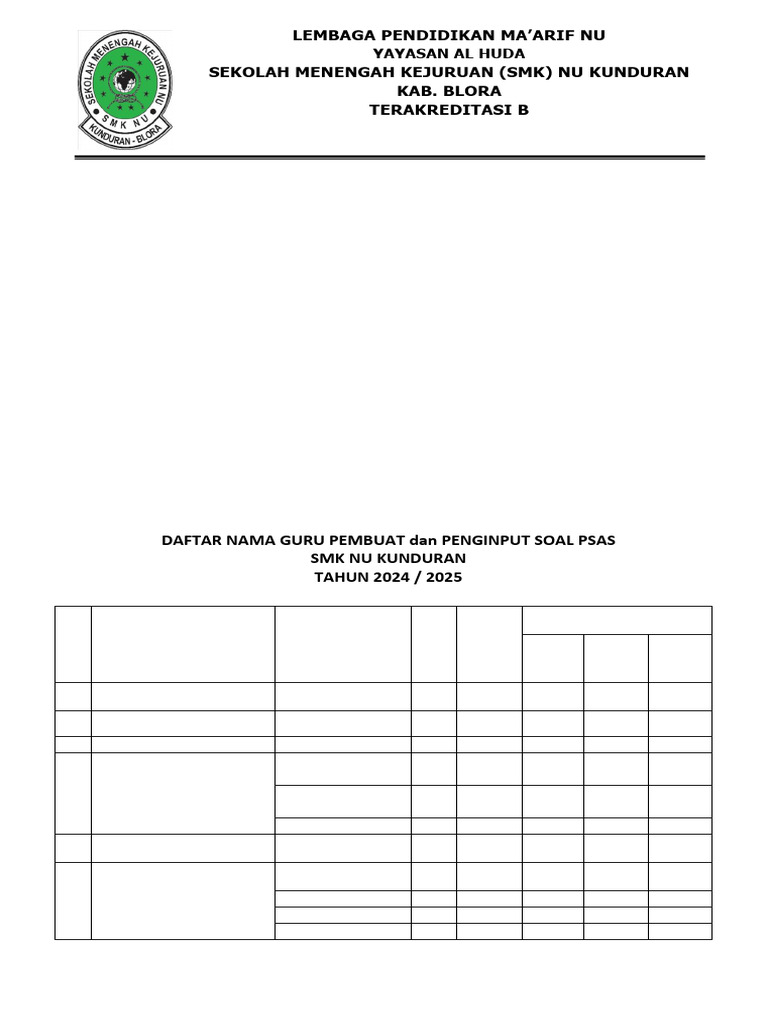 Daftar Nama Guru Pembuat Soal Asat 2024-2025 | PDF